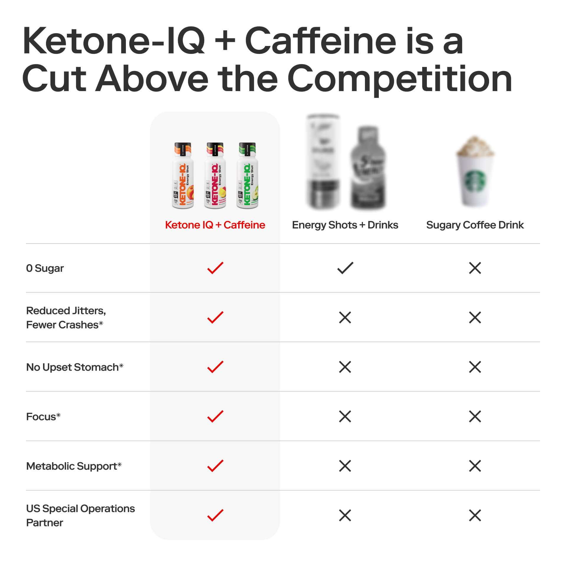 Ketone-IQ +Caffeine Shot Peach – Ketone-IQ®