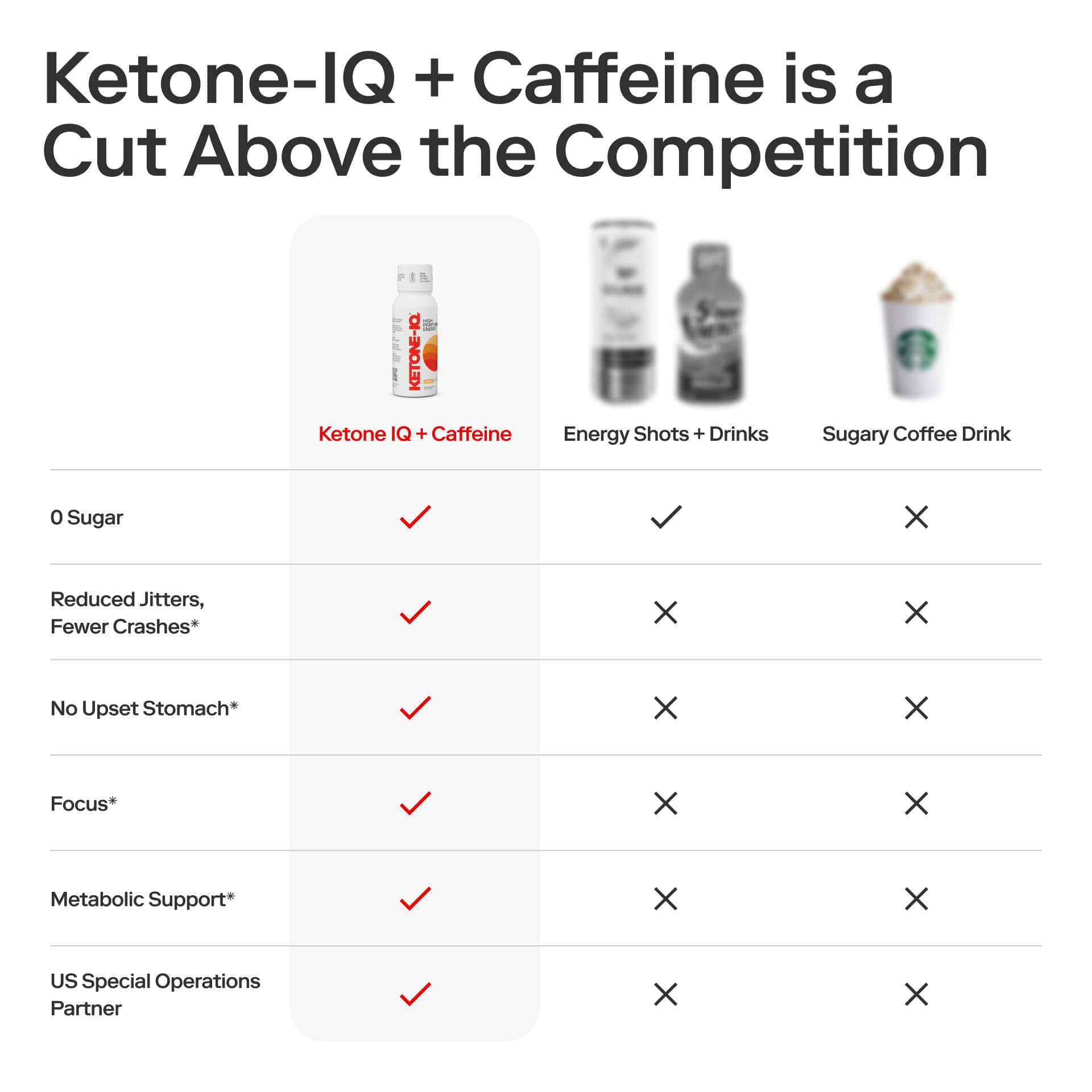 Ketone-IQ +Caffeine — High Performance Energy – Ketone-IQ®