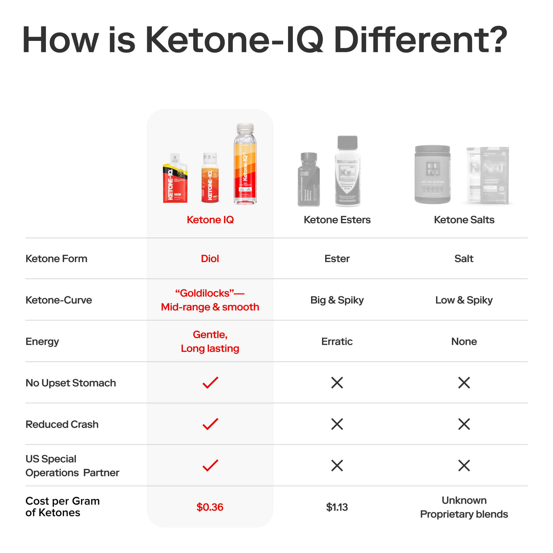 Ketone-IQ — High Performance Energy – Ketone-IQ®