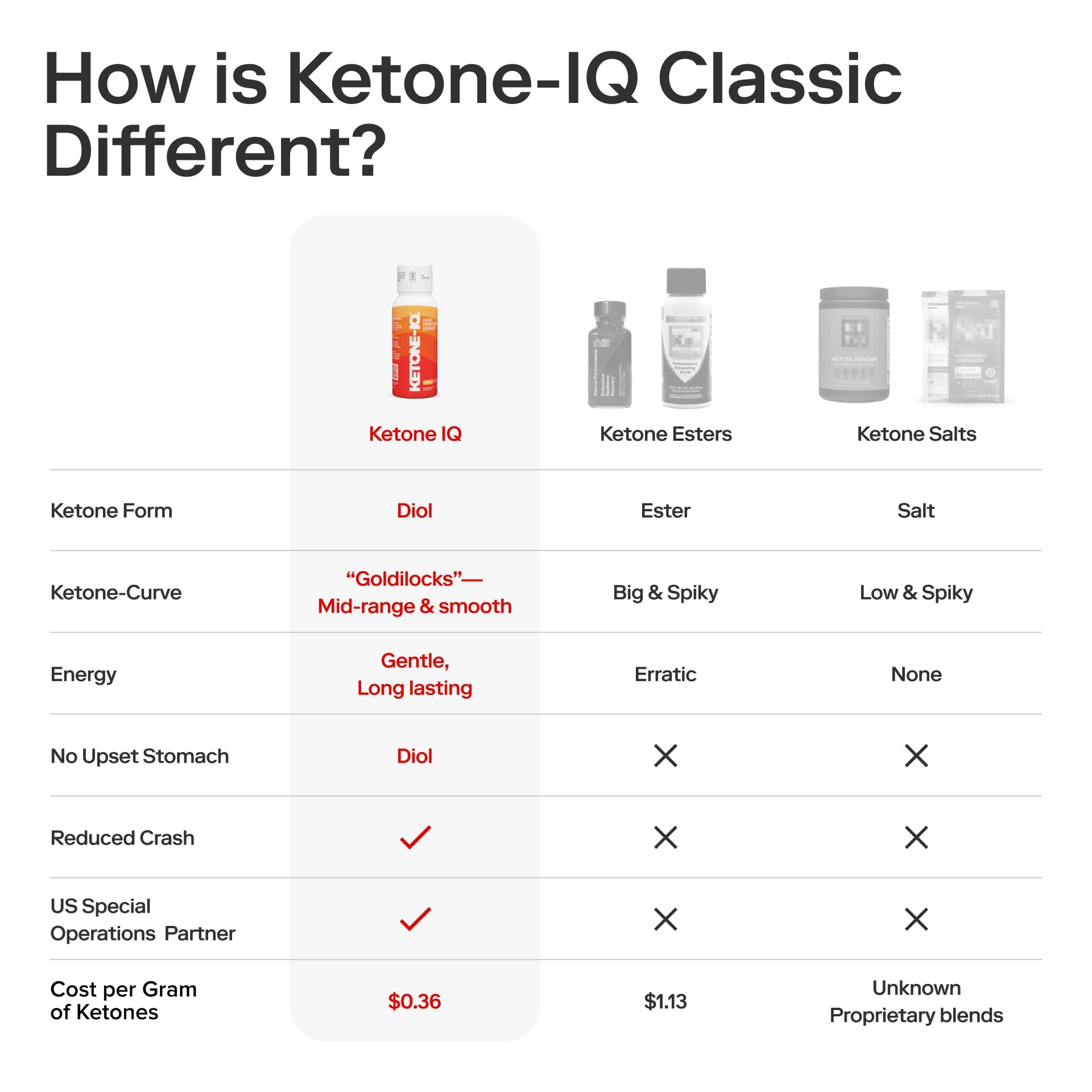 Ketone-IQ Mixed Bundle — High Performance Energy – Ketone-IQ®